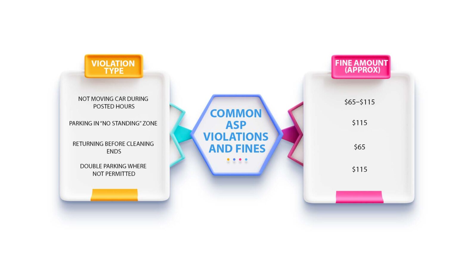 Alternate-Side Parking NYC Guide 2025 | Rules, Fines & Parking Solutions