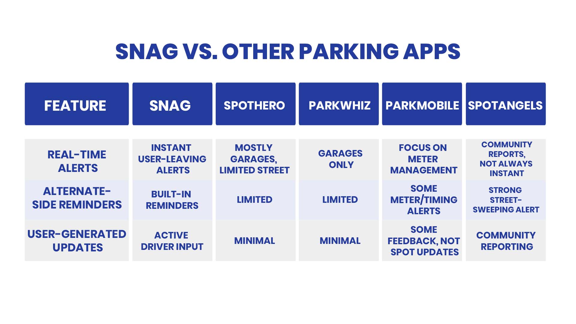 Best Parking App NYC 2025 | SNAG vs Top Parking Apps- SNAG Parking